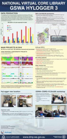 National Virtual Core Library: GSWA Hylogger 3