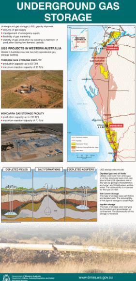 Underground Gas Storage